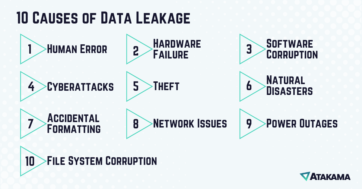 How Atakama’s Browser Security Platform Helps Protect Against Data Leakage